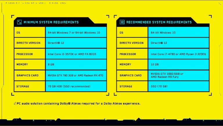 Cyberpunk 2077 | Divulgados requisitos mínimos para rodar o jogo - O ... Cyberpunk 2077 | Divulgados requisitos mínimos para rodar o jogo - O ...
