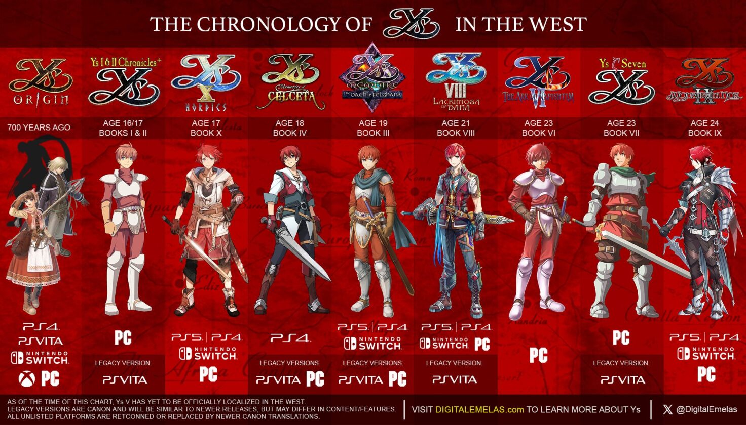 Legado duradouro de Ys: um guia para iniciantes da saga de RPG de ação ...